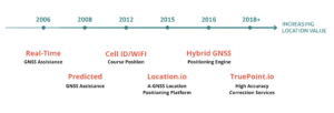 Company - Rx Networks